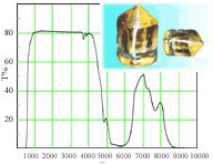 YVO4 crystal, Beam displacer, Wedge, undoped Yttrium Orthovanadate