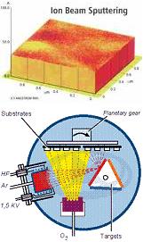Dielectric Coating, Broadband Dielectric Mirror, Coating Service